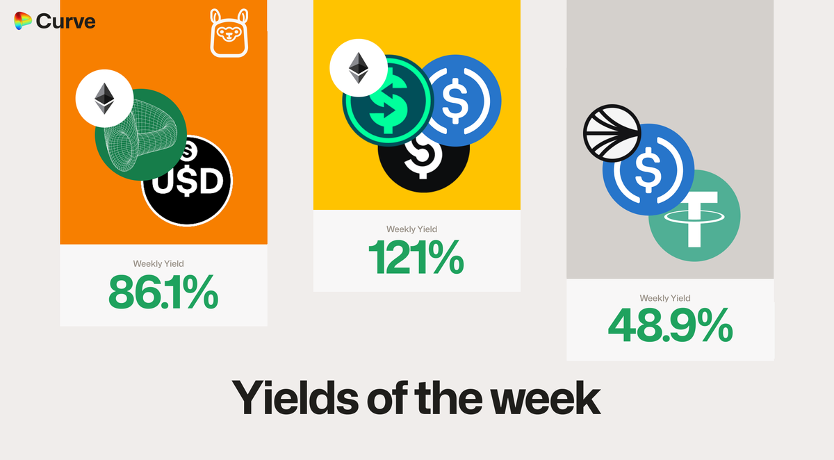 Curve Best Yields & Key Metrics | Week 12, 2025