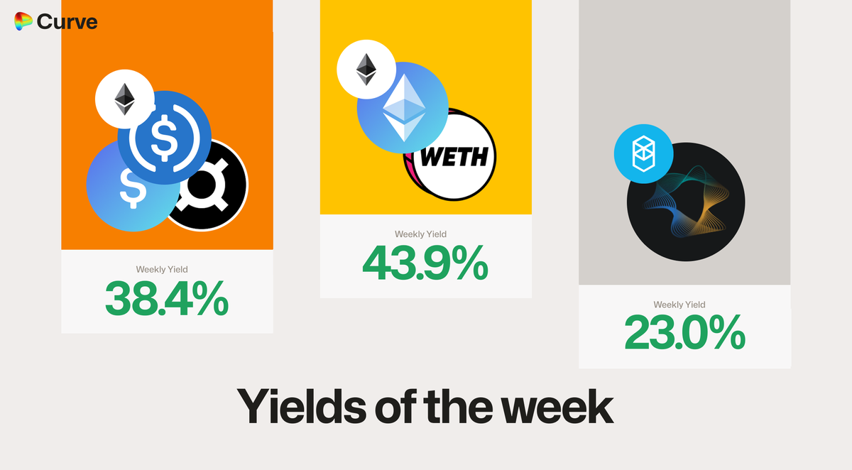 Curve Best Yields & Key Metrics | Week 15, 2025
