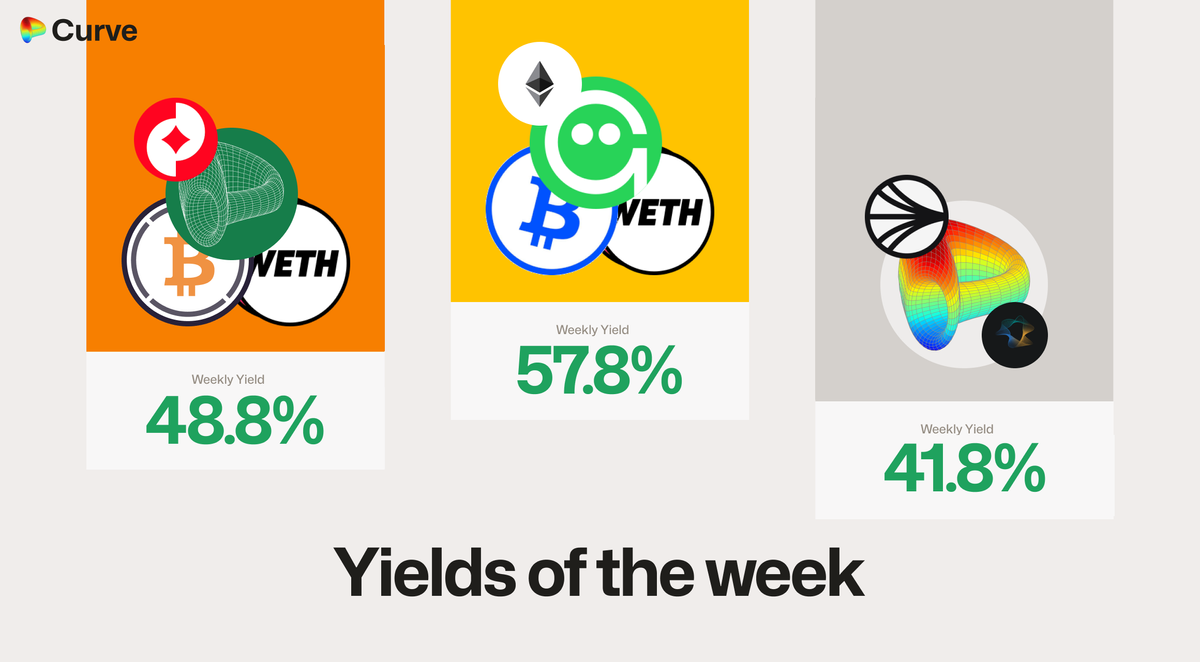 Curve Best Yields & Key Metrics | Week 16, 2025