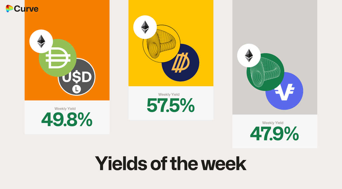 Curve Best Yields & Key Metrics | Week 30, 2025