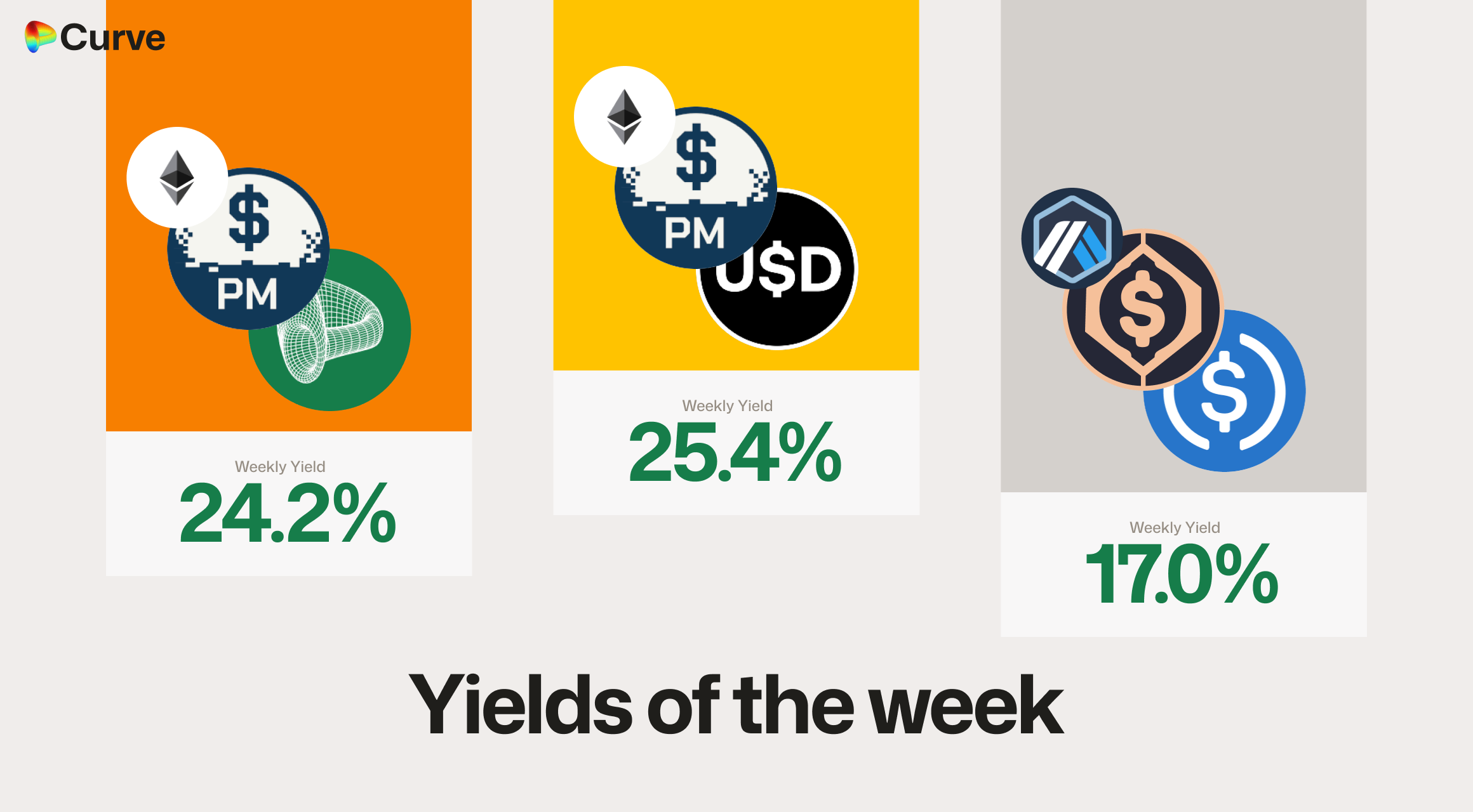 Curve Best Yields & Key Metrics | Week 3, 2026